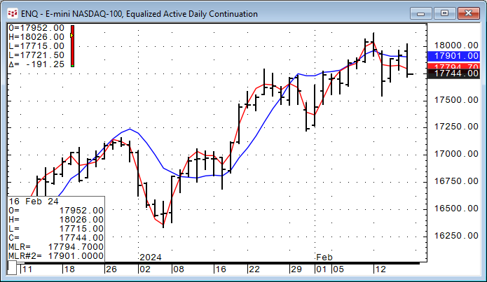 CQG Primer: Moving Linear Regression Study (MLR) | news.cqg.com